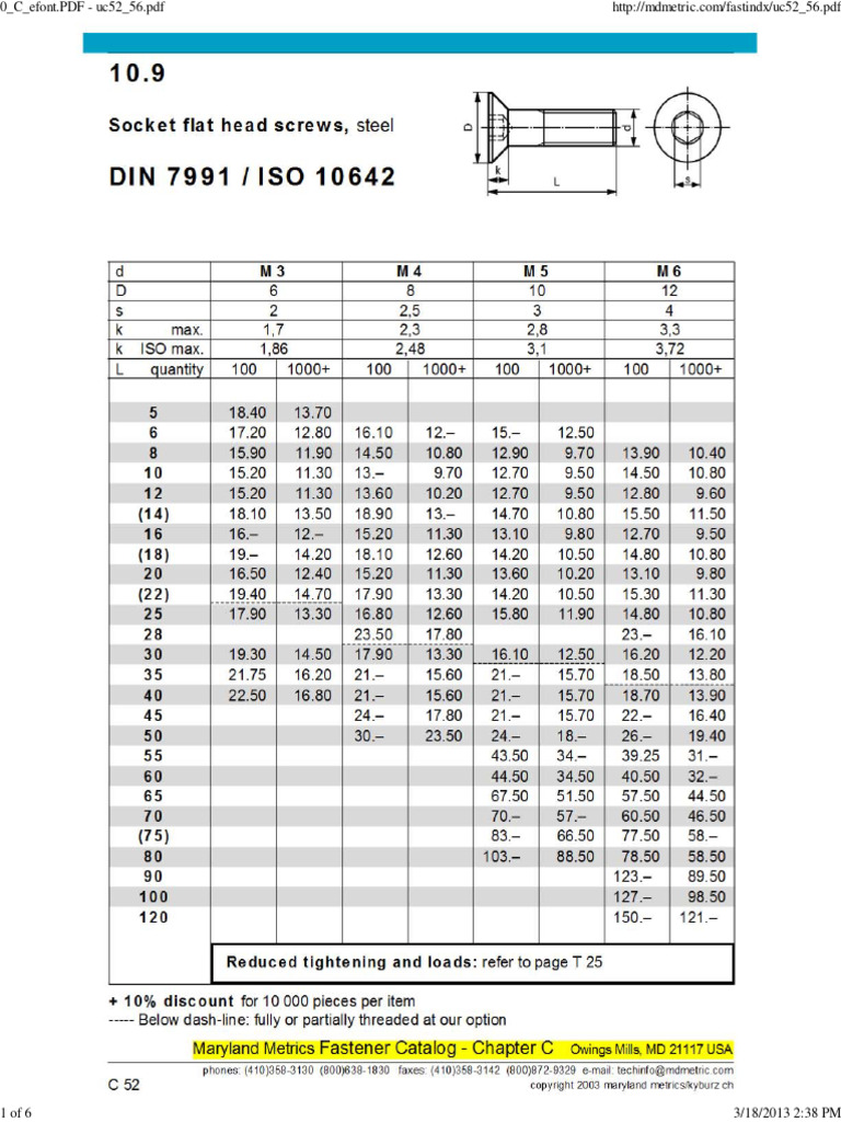 Din 7991-1985 | PDF