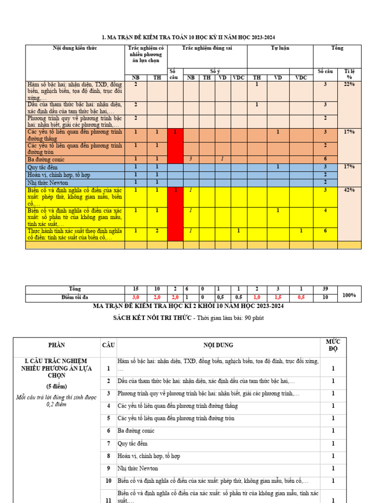 MA TRẬN TOÁN 10 HKII 23 24 chinh thức 1 | PDF