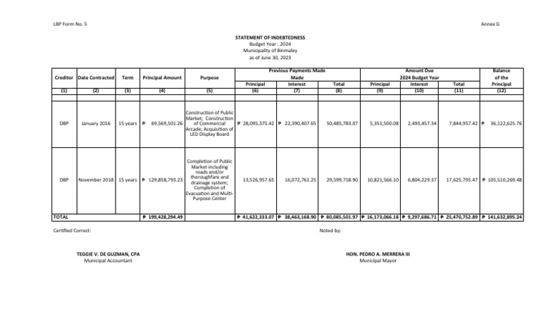 Statement of Indebtedness by 2024 | PDF | Financial Services | Personal ...
