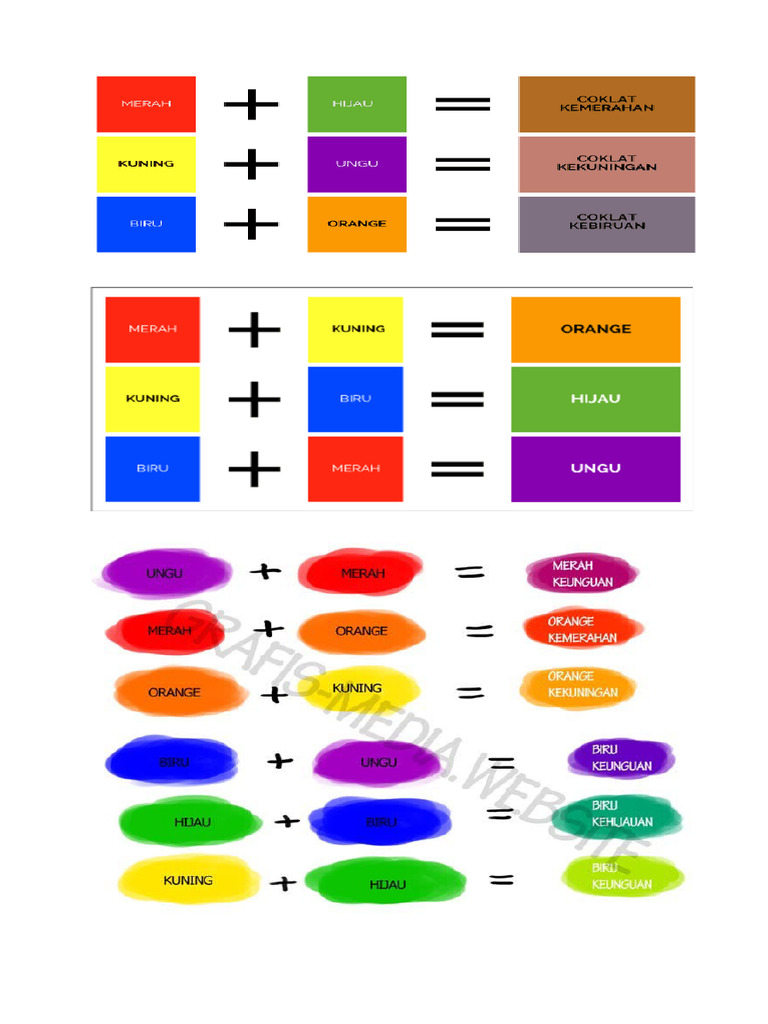 Warna | PDF