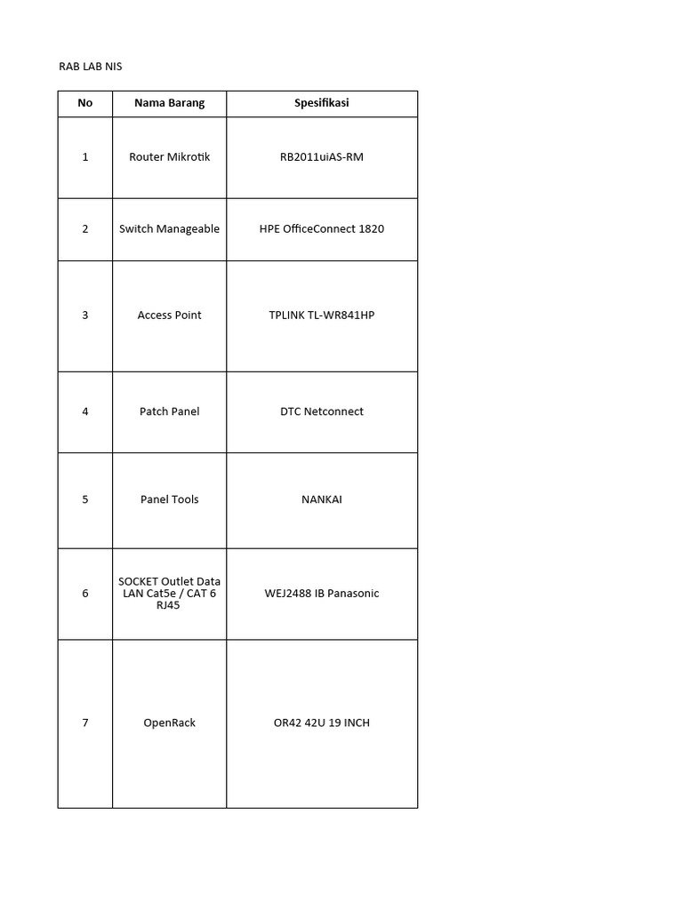 RAB Lab (Recovered) | PDF | Computer Engineering | Physical Layer Protocols