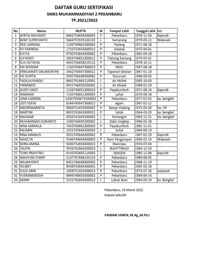 SURAT PENGANTAR INFO GTK OK 2022 Periode 1 DAFTAR NAMA | PDF