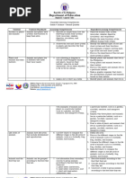 Matatag-ADORA Lesson-PLan-Science-4-Q2 | PDF | Butterfly | Pupa