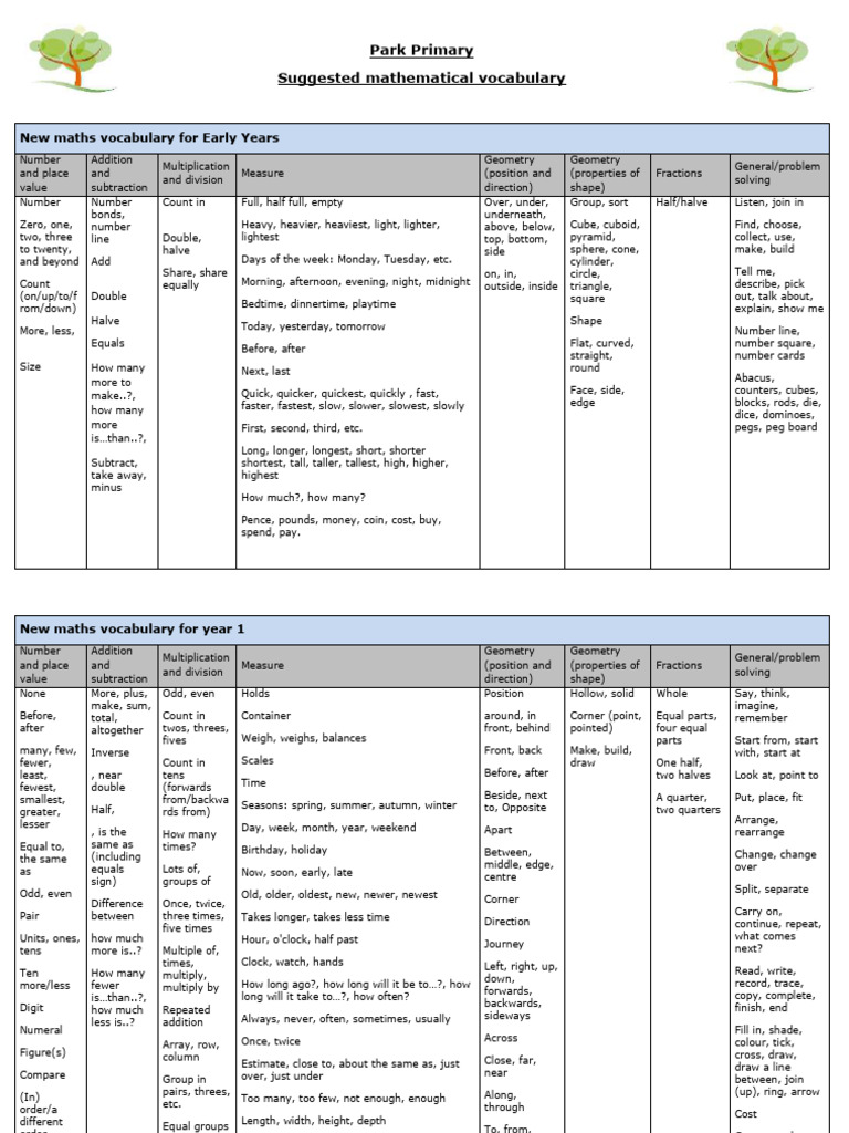 Early Years to Year 6 Maths Vocabulary | PDF | Numbers | Cartesian ...