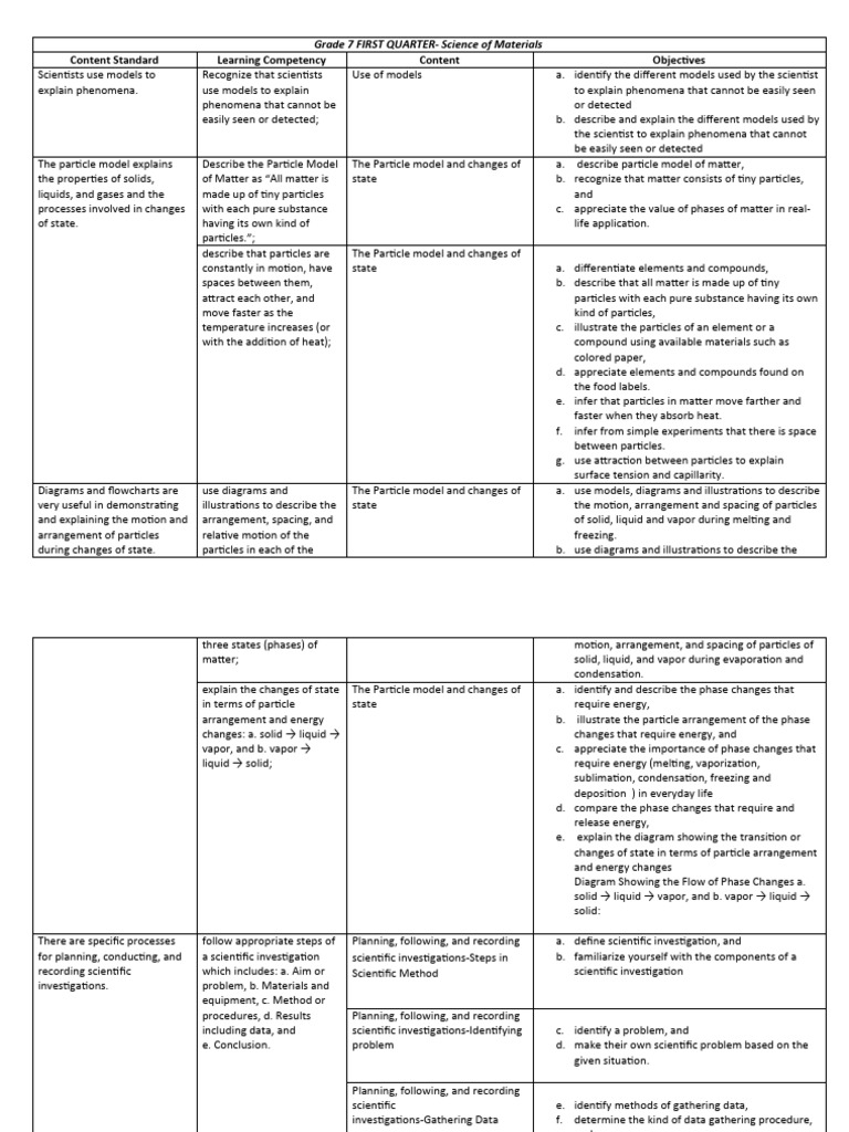 Grade 7 Science Curriculum | PDF | Cell (Biology) | Food Web