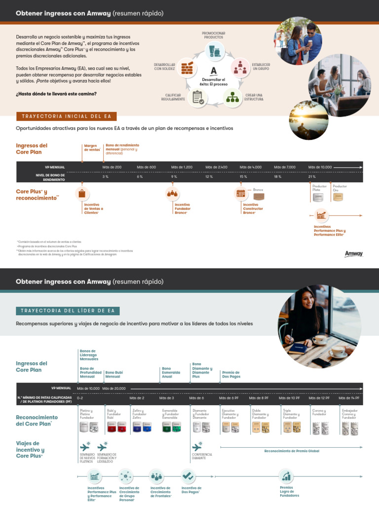 AMG EU Core-Plan-at-a-Glance 04.22 ES | PDF | Economias