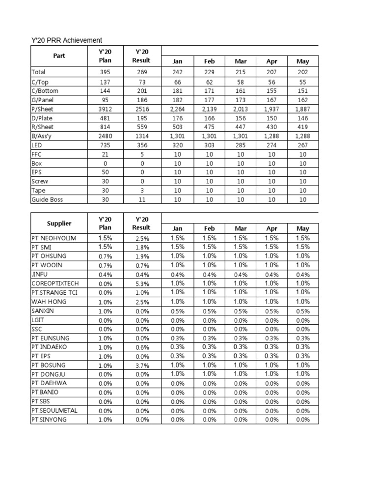 Y21 Target Setting | PDF