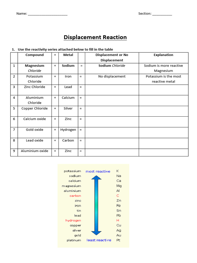 Displacement Reactions Worksheet | PDF