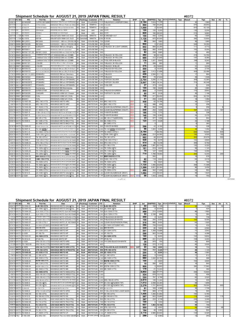 Japan Shipment Schedule 2019 | PDF