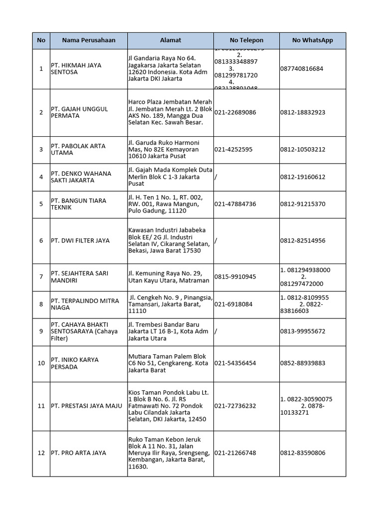 Database Pak Bayu | PDF