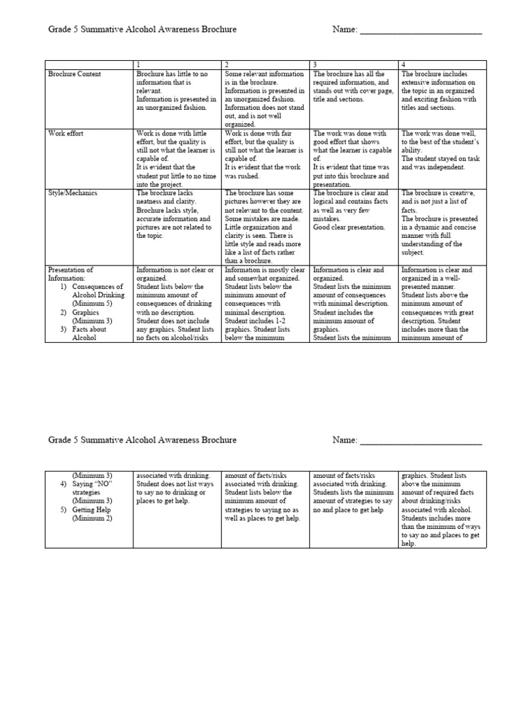 Grade 5 Alcohol Awareness Guide | PDF | Cognition | Learning