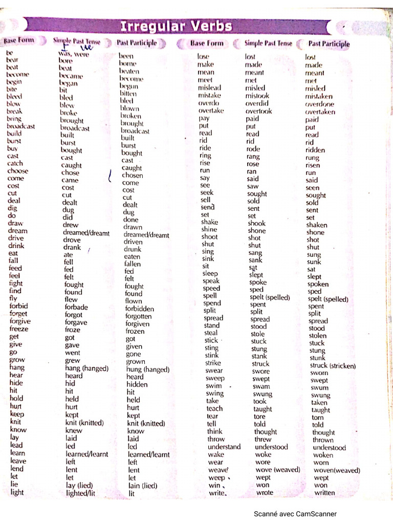 irregular verbs list_1 | PDF