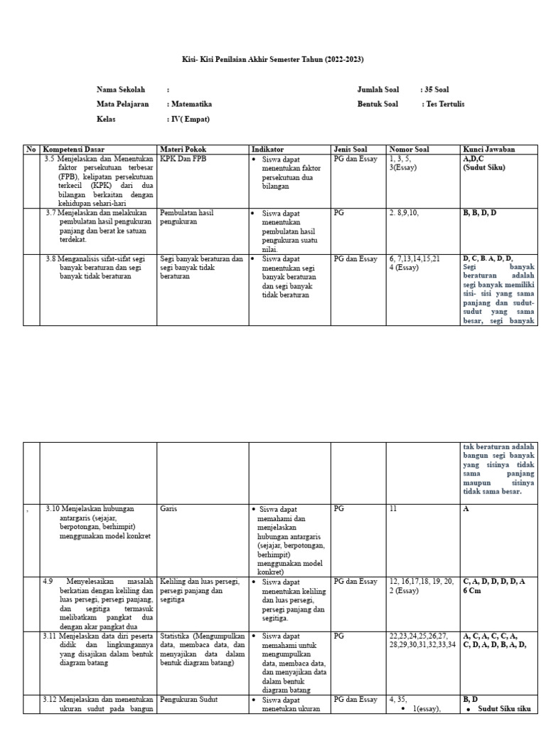 Kisi Kisi Matematika Kelas 4 (2022-2023) | PDF