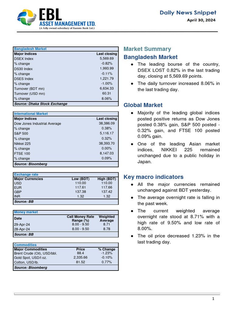 Daily News Snippet - 30.04.2024 | PDF | Asian Development Bank | Loans