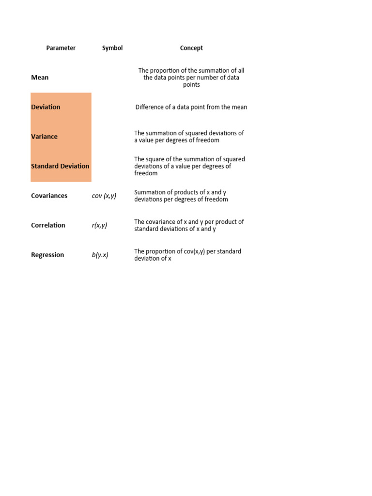 Discussion Descriptive Statistics | PDF | Degrees Of Freedom ...