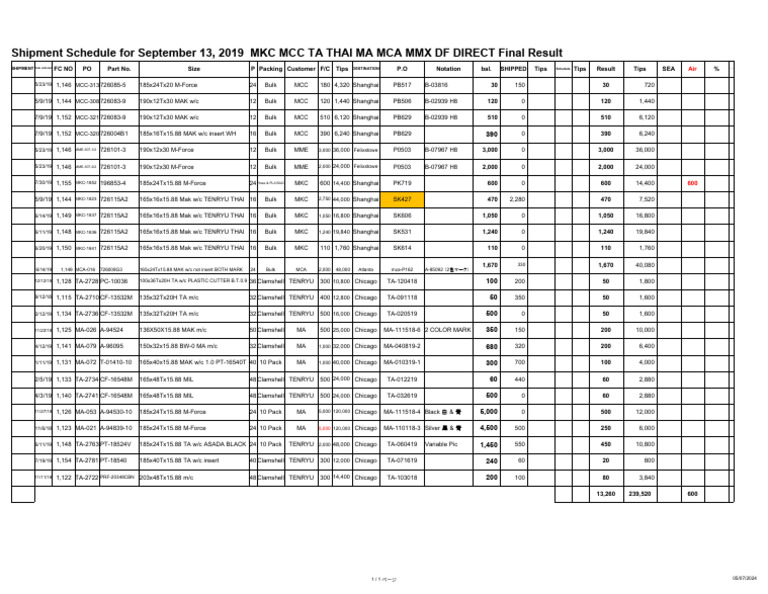 Shipment Schedule For September 13, 2019 MKC MCC MA MCA MMX DF TA ...