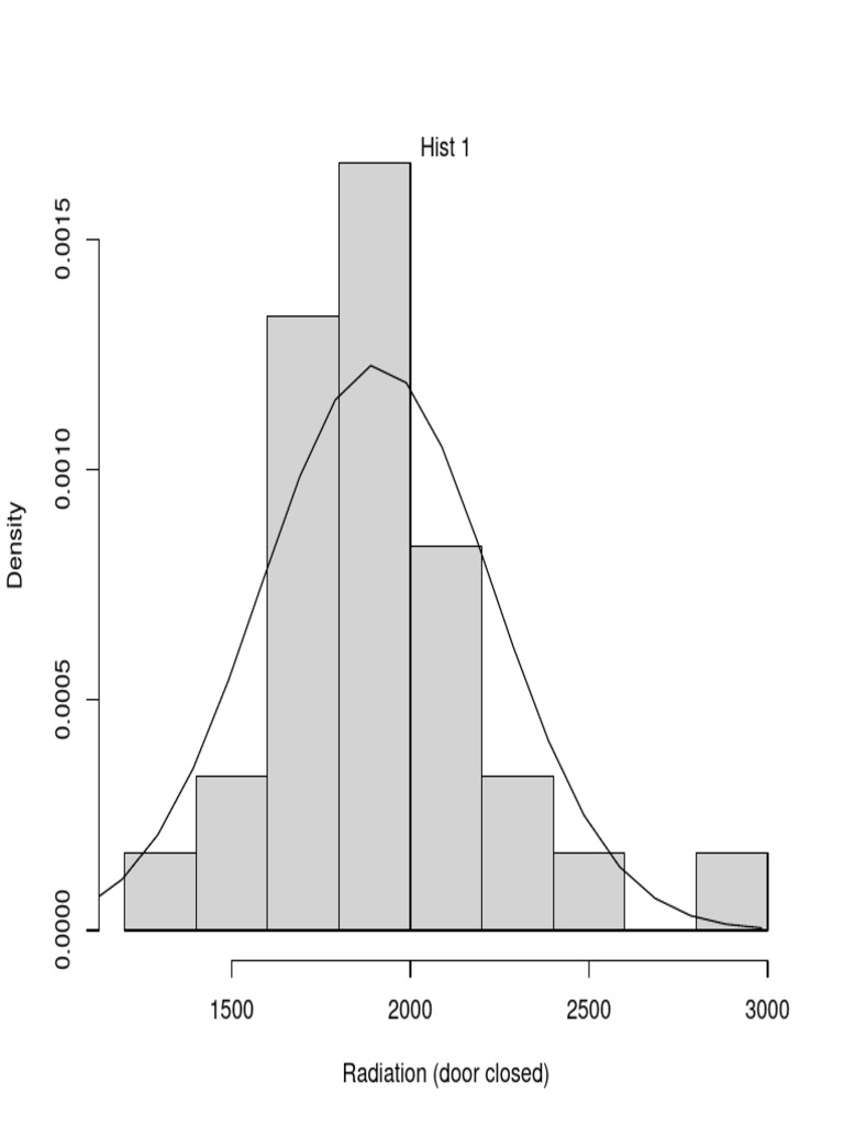 Plots 4 | PDF | Normal Distribution | Quantile