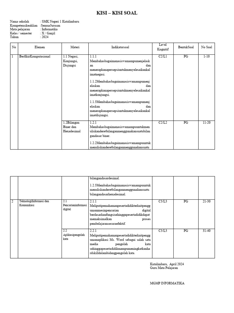 Kisi Kisi Kartu Soal Informatika | PDF