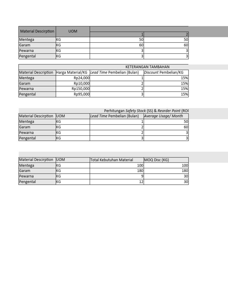 Tugas Menghitung Ss Rop Pdf Inventory Logistics