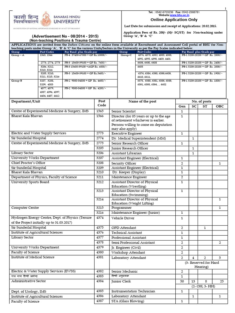 Advt 08-2014-15 Non-Teaching Final1 | PDF | Doctor Of Medicine | Doctor Of Philosophy