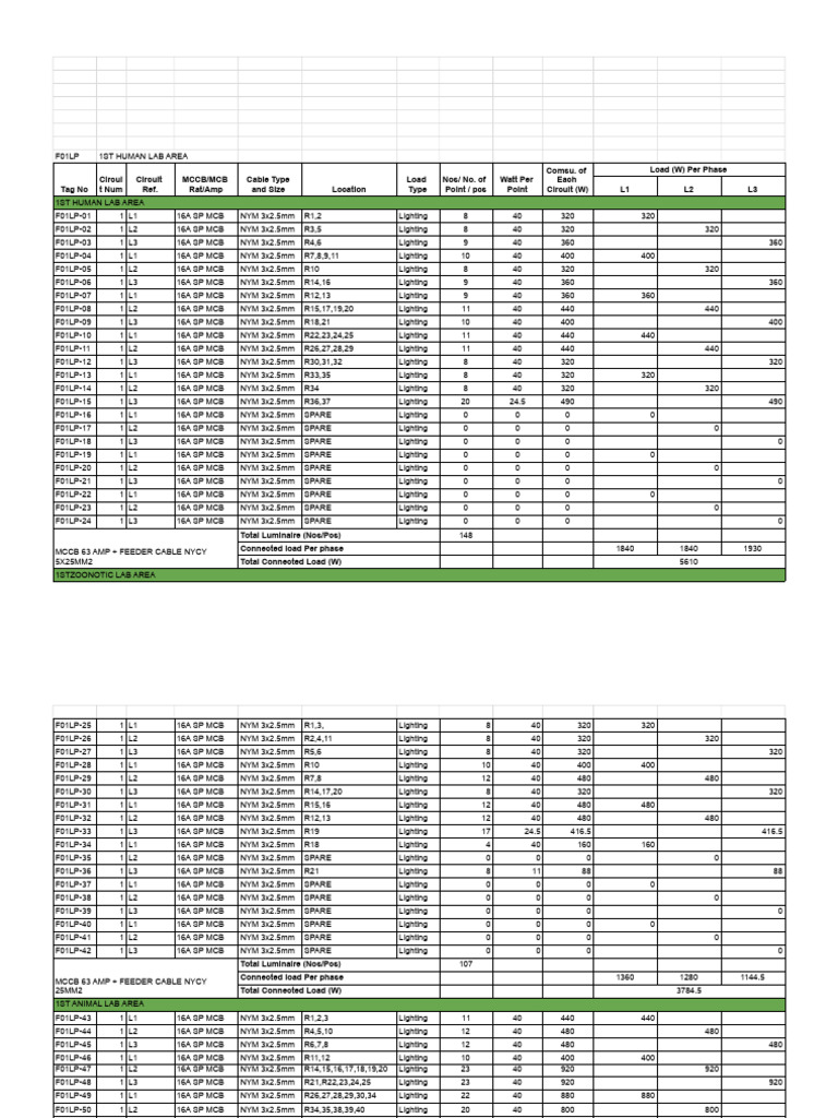 Electrical Load Distribution Chart | PDF