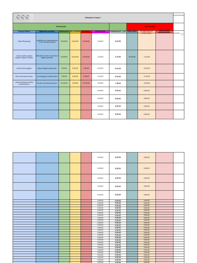 Estimer La Durée D'une Tâche | PDF