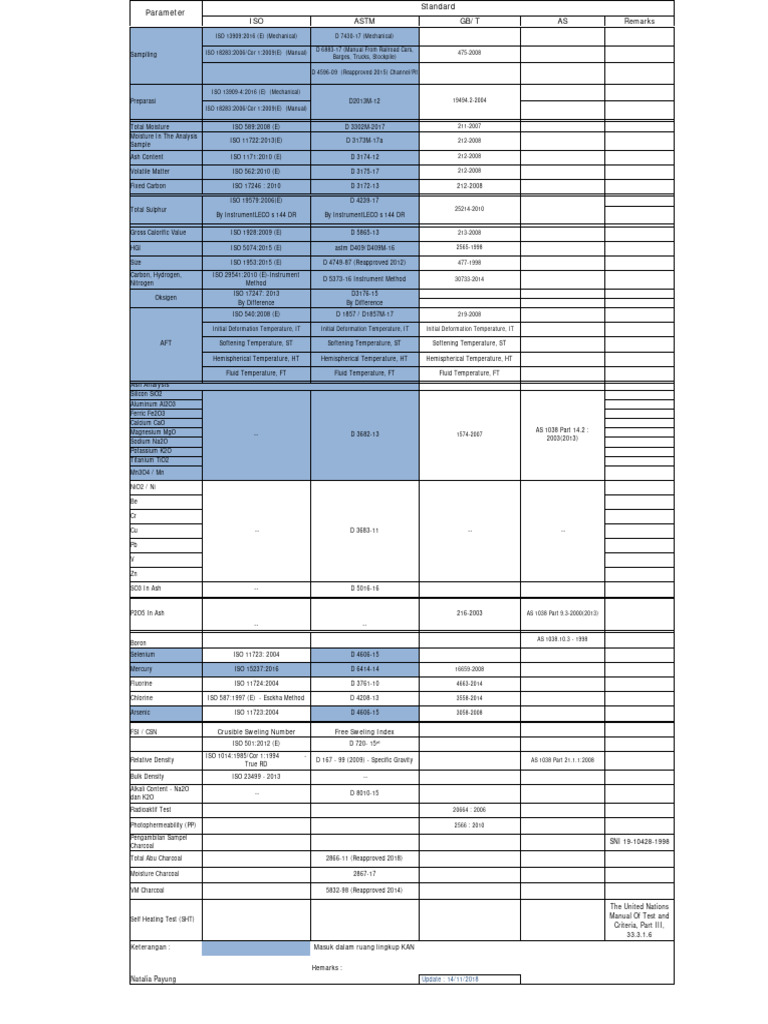 Standar Update Pdf Chemical Elements Materials 0509