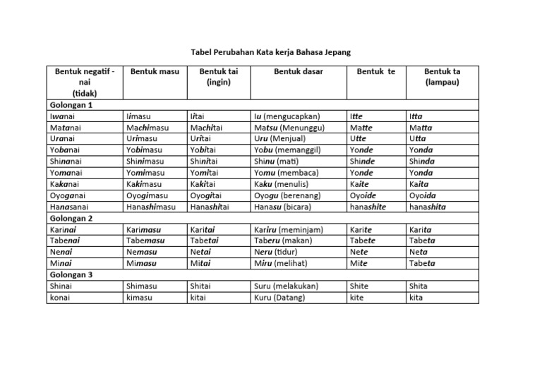 Tabel Bentuk Kata Kerja Jepang | PDF
