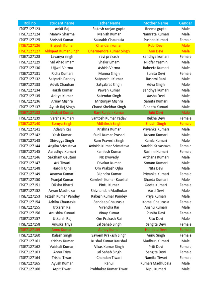 Student Roll and Family Details | PDF