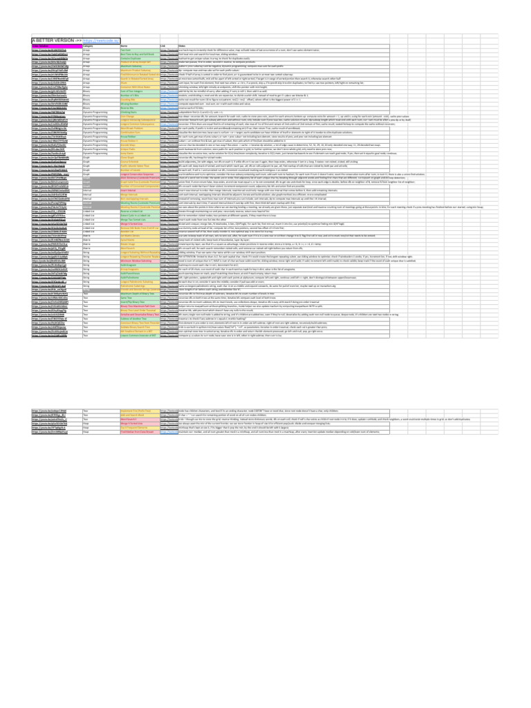 Leetcode 75 Questions (NeetCode On Yt) - Google Sheets | PDF ...