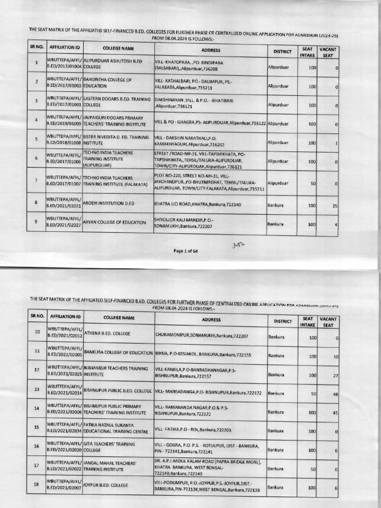 B.Ed Colleges Seat Matrix 2023-25 | PDF