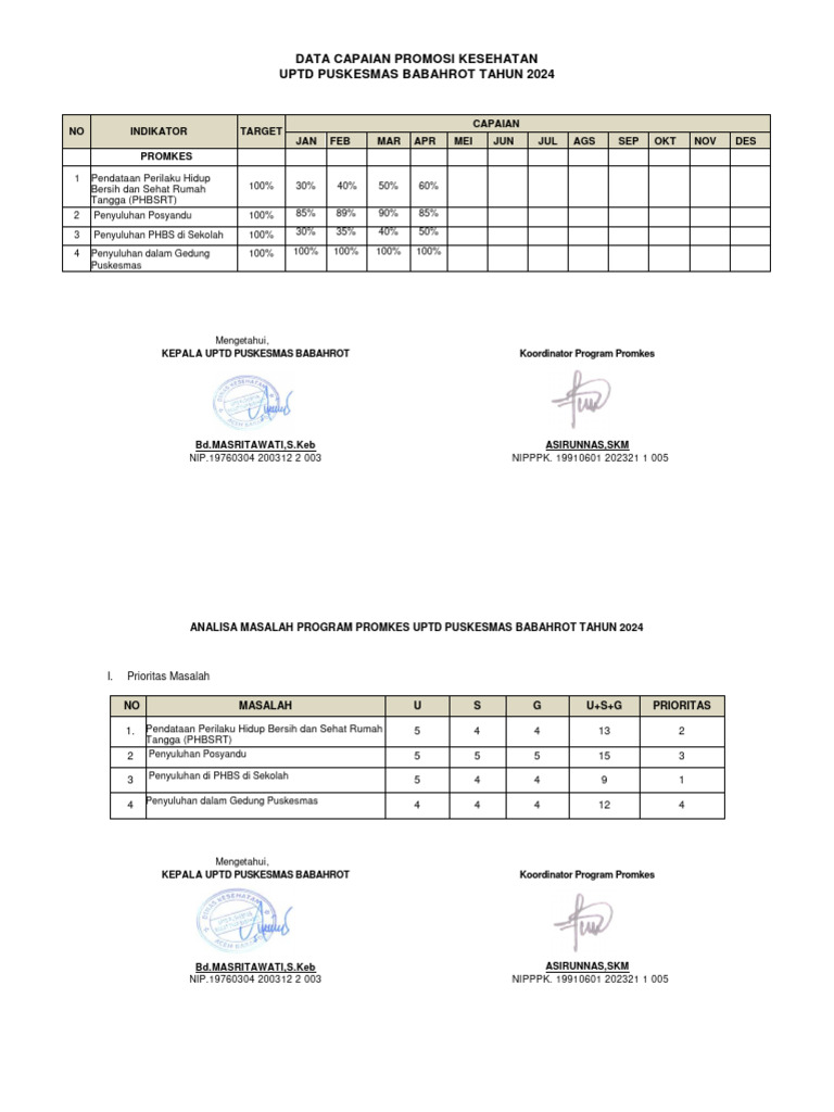 Bukti Capaian Promkes Tahun 2024 | PDF