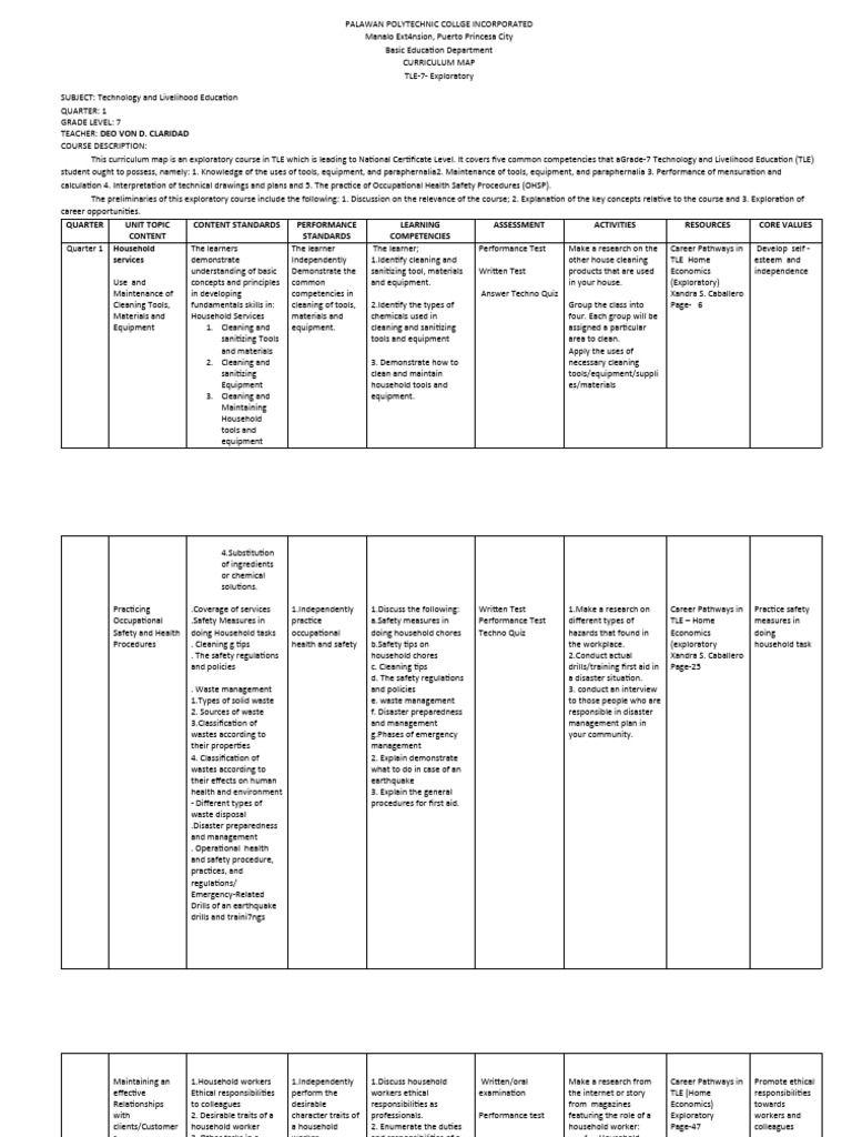 Curriculum Map Tle | Download Free PDF | Embroidery | Occupational ...
