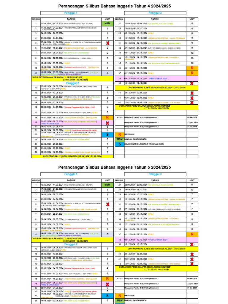 Rancangan Silibus BI 2024 & 2025 | PDF