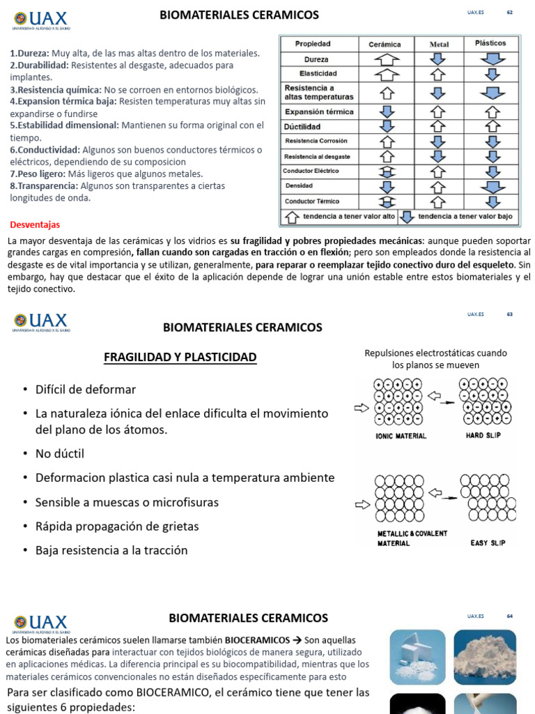 Biocerámicos: Propiedades y Aplicaciones | PDF | Biomaterial | Implante ...