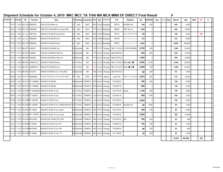 Shipment Schedule For October 4, 2019 MKC MCC MA MCA MMX DF TA Direct ...