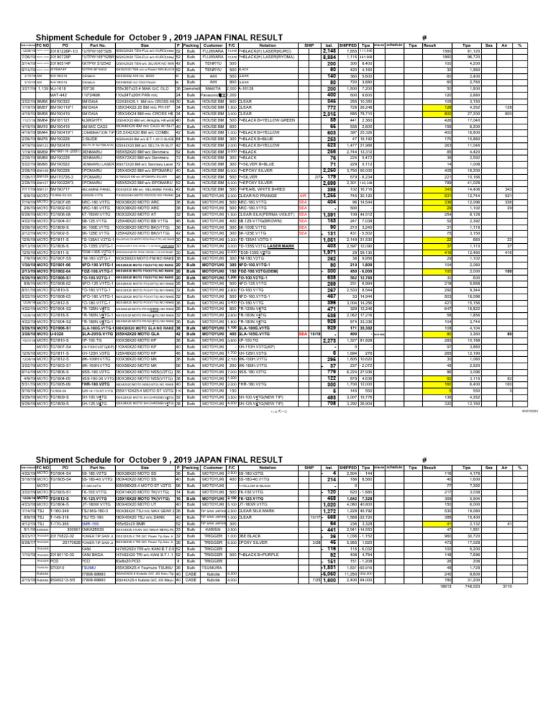 Shipment Schedule For October 9, 2019 JAPAN FINAL RESULT | PDF