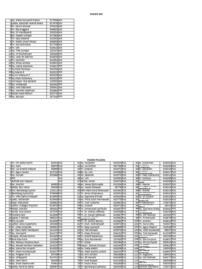 Rekap Data Pasien Covid | PDF