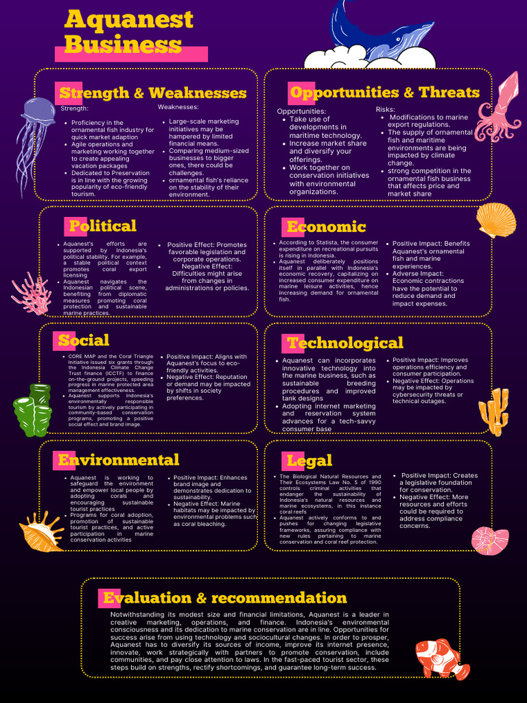 BBE Infographic | Download Free PDF | Sustainability | Conservation Biology