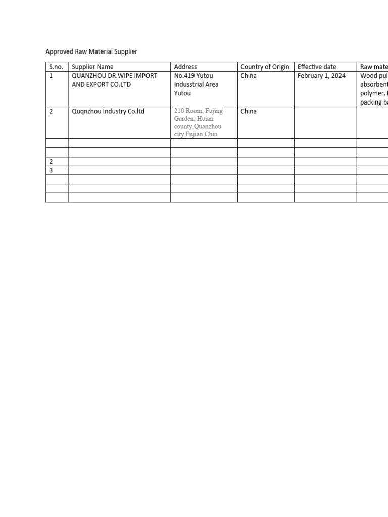 Approved Supplier List | PDF