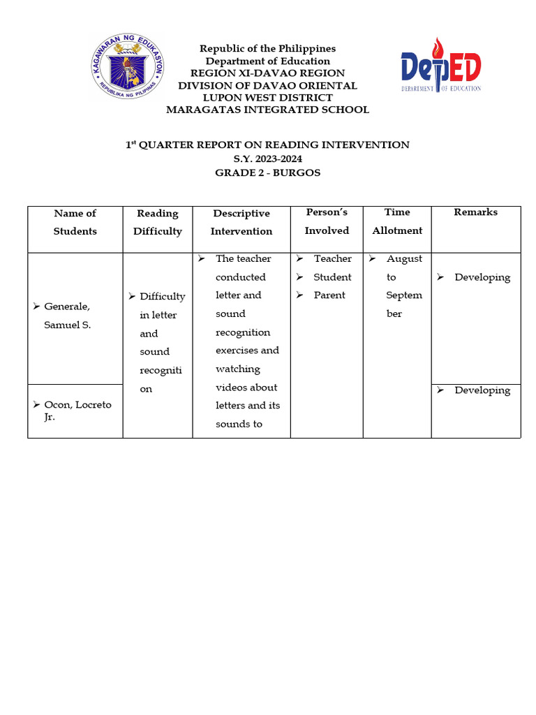 1st Quarter Reading Intervention Plan | PDF