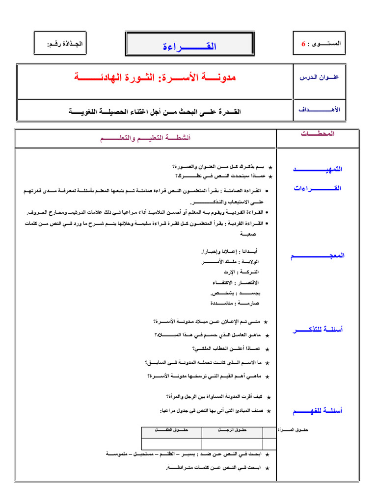 Moudwanatou Al Osra | PDF