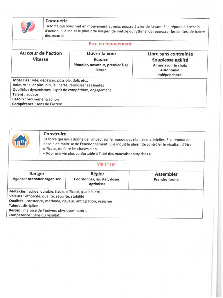 Fiches Détaillées Sisem | PDF
