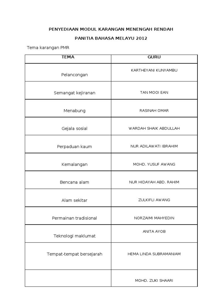 Tema Karangan PMR & SPM | PDF