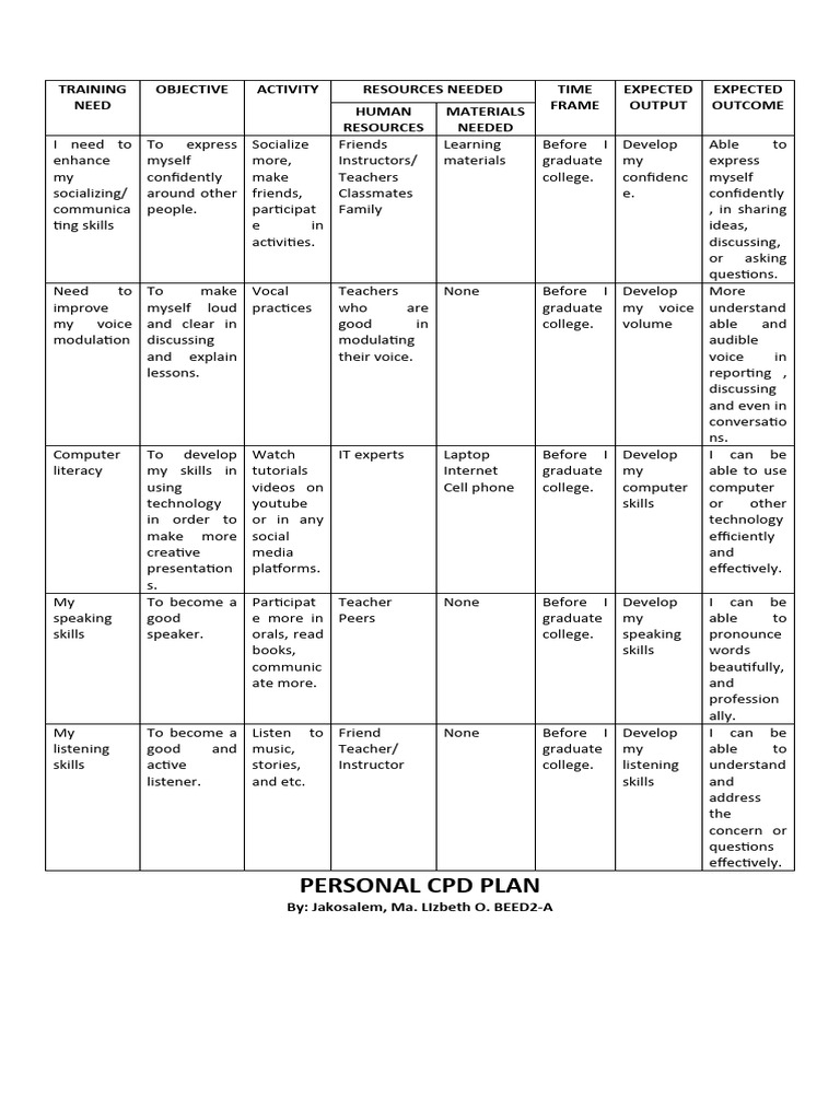 Personal CPD | PDF | Teachers | Learning