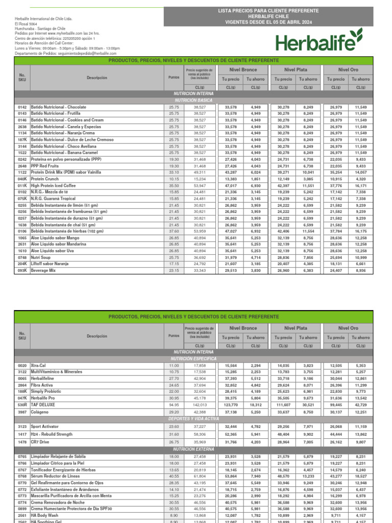 Lista de Precios Cliente Preferente 05 Abril 2024 | PDF | Bebida