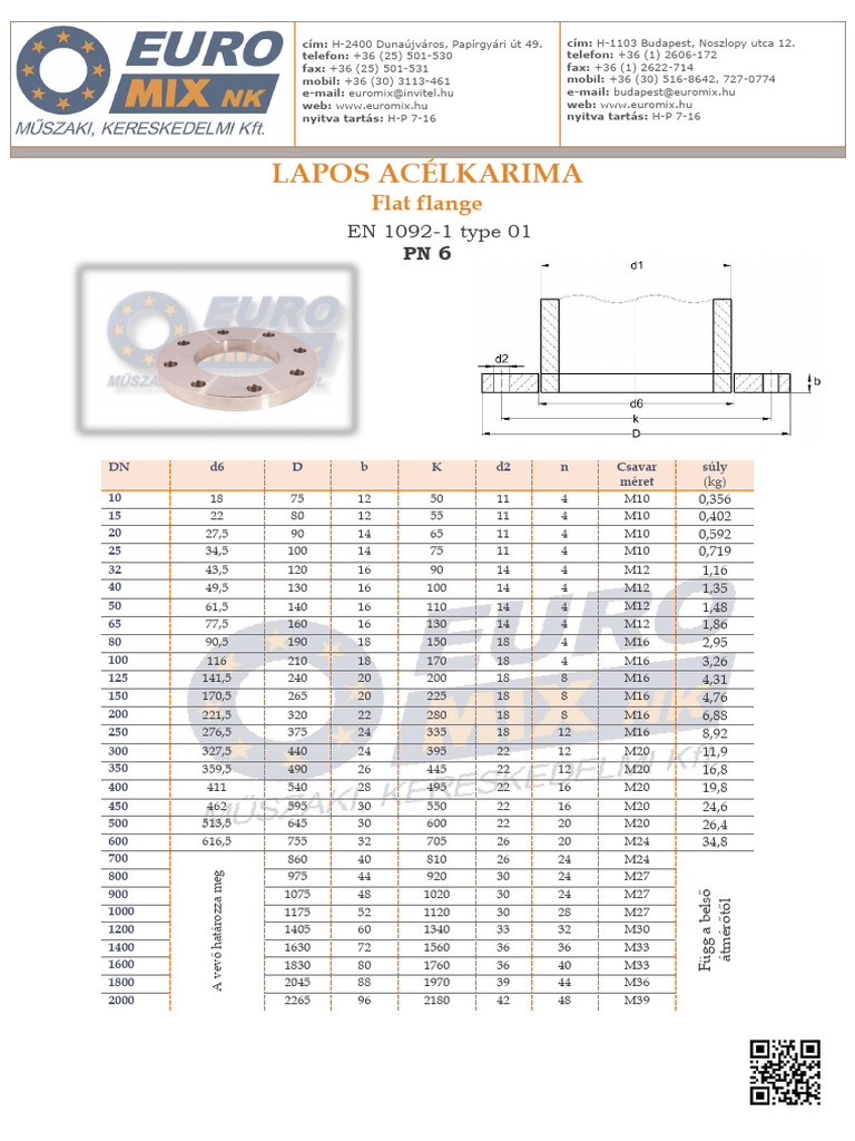 Lapos Karima en 1092 1 pn6 | PDF