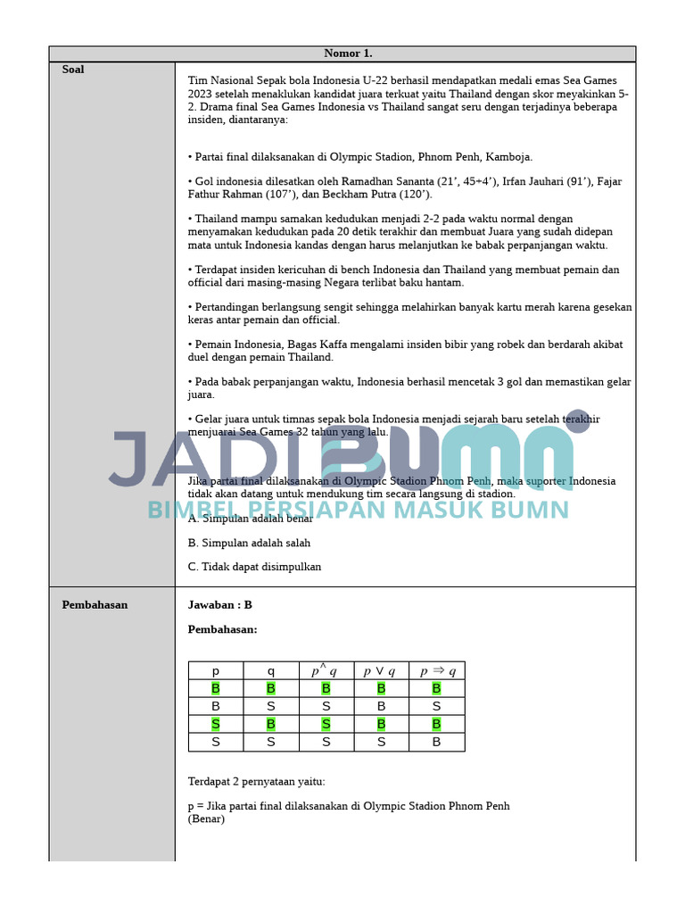 Soal Latihan Verbal Logical Reasoning Bumn Dua | PDF