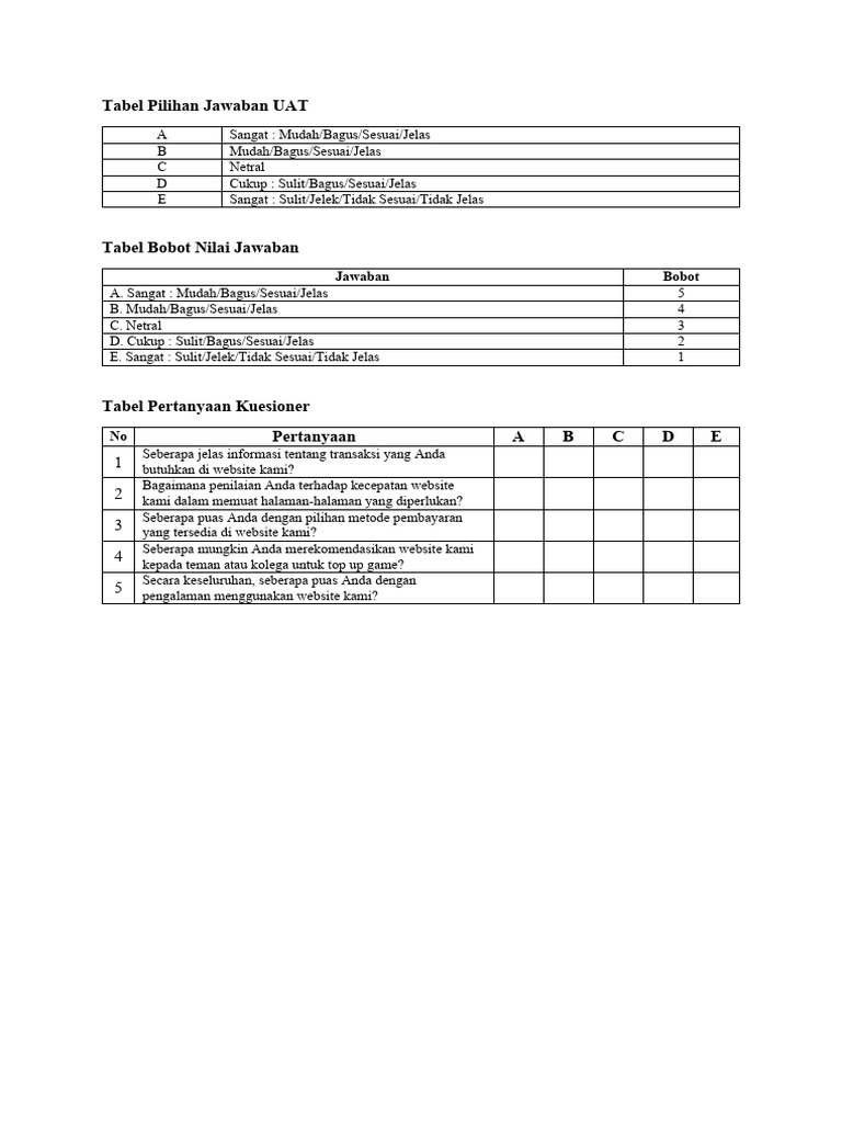 Tabel Kuesioner | PDF
