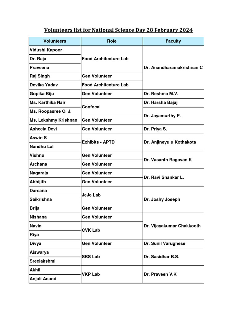 Volunteers list_NSD 2024 | PDF